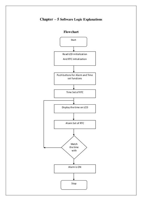 Project Report On The Digital Clock Using Rtc And Microcontroller 8051
