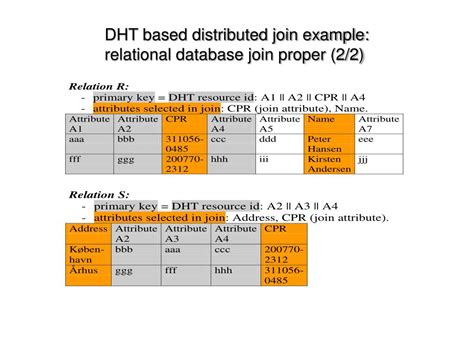 Ppt Pier Powerpoint Presentation Free Download Id4626500