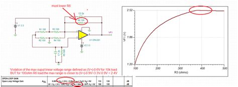 OPA830 Circuit Design Ideas And Analysis Amplifiers Forum Amplifiers TI E2E Support Forums
