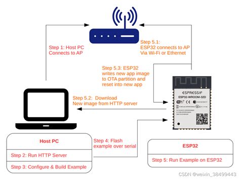 Esp32 S3 Ota开发学习记录esp32s3 Ota Csdn博客