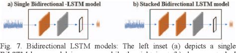Figure 7 From A Hybrid Convlstm Deep Neural Network For Noise Reduction