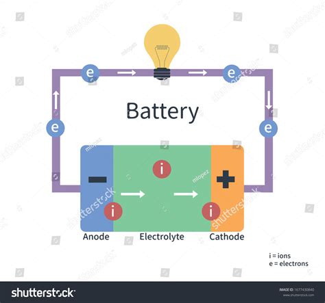 Battery Elements Scheme Graphic Diagram High Stock Vector Royalty Free