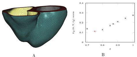 A Heart Geometry Discretized Using A Tetrahedral Finite Element Mesh Download Scientific