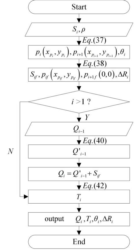 Flow Chart Of Contour Detection And Splicing Download Scientific Diagram