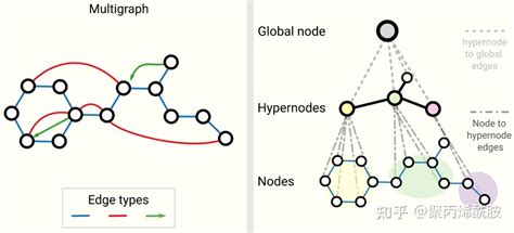 【李沐精读gnn论文总结】a gentle introduction to graph neural networks 知乎