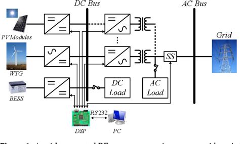Figure 3 From Design And Implementation Of An Integrated Control Scheme