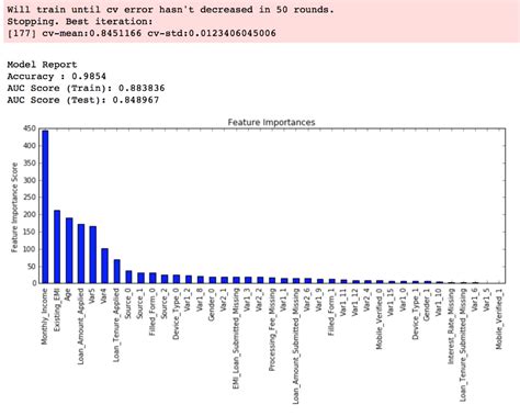 Xgboost Parameters Xgboost Parameter Tuning