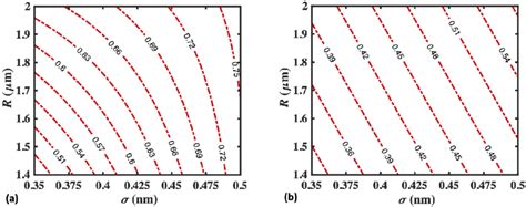 Model Prediction Of A S Ecr And B S Fc As A Function Of Rms Download Scientific Diagram