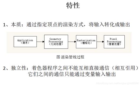 Qt通过opengl实现3d游戏开发框架qt下的opengl可以开发游戏吗 Csdn博客