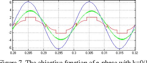 Figure 7 From A Novel Svpwm Modulation Algorithm Of Voltage Source