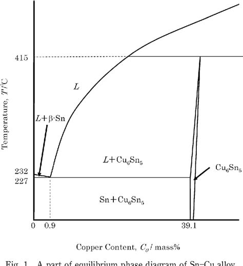 Figure 1 From In Situ Observation Of Microstructure Evolutions During