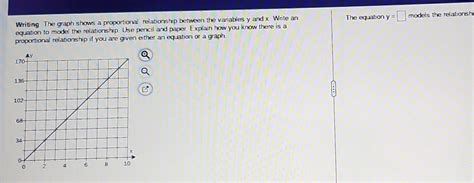 Solved Writing The Graph Shows A Proportional Relationship Between The