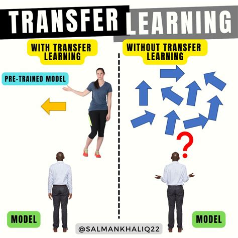 Salman Khaliq On Linkedin Machinelearning Datascience Ai