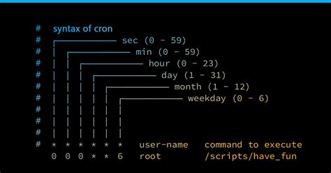 Demystifying Cron Syntax A Beginners Guide