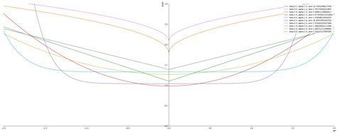 Devblog Exponential Power Distribution Pdf And Nll Visualization