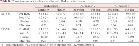 Table 1 From Single Joint Hybrid Assistive Limb In Knee Rehabilitation After Acl Reconstruction