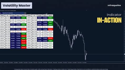 Volatility Master Mt5 Buy Trading Indicator For Metatrader 5
