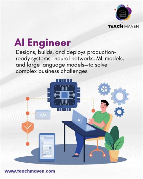 Teach Maven Technoskills Teachmaven • Instagram Photos And Videos