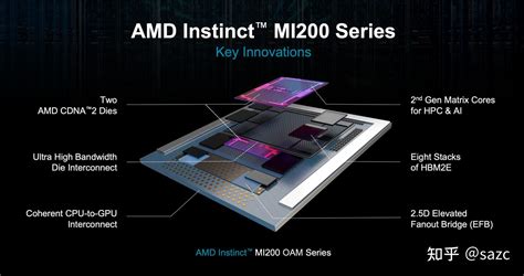 Amd Gpgpu架构发展概述 知乎