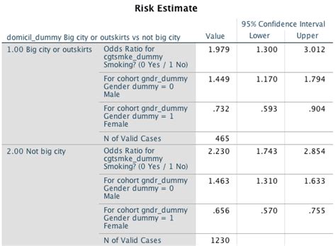 Interaction Effect Chi Square Test Spssabc