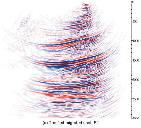 A Simple Way To Speed Up Wave Equation Migration Using A Time Shift Imaging Condition