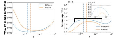 Left Weighted Absolute Errors 39 40 Of The Committor Computed By