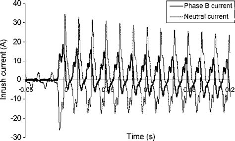 Figure 10 From A Sequential Phase Energization Technique For Transformer Inrush Current