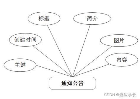 （附源码）计算机毕业设计ssm基于web的烟草售卖系统售卖系统网页设计 Csdn博客