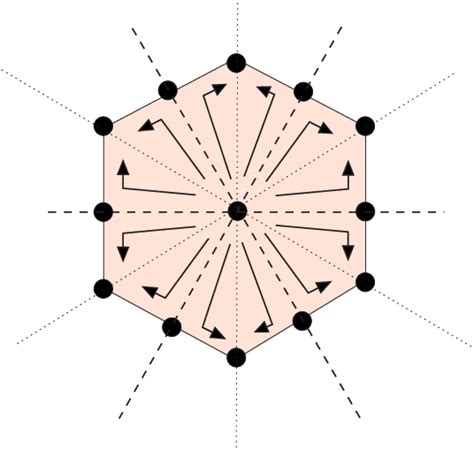 Example Of Merging Process Download Scientific Diagram
