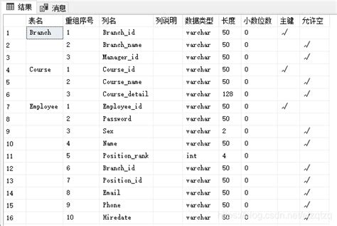 Sqlserver 使用存储过程，直观快速查询表结构存储过程结果作为查询表使用 Csdn博客
