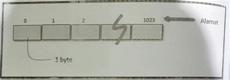 15 Eksperimen Dengan Eeprom Di Arduino Ardublok Proactive Education