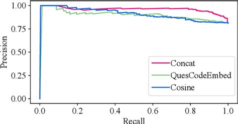 Figure 3 From Semantically Aligned Question And Code Generation For Automated Insight Generation