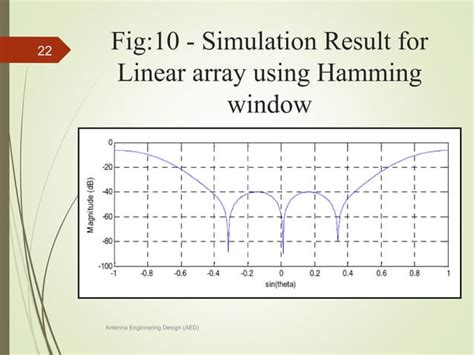 side lobe level sll reduction methods in antenna ppt