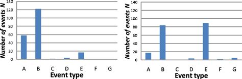 Figure 4 From Hybridized Atomistic Modeling Of Migration Observed On