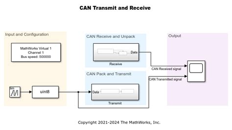 Communication Using Can Blocks Matlab And Simulink Mathworks América Latina