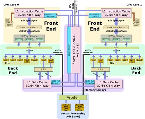 Arm微架构学习系列2——开启armv9时代 Csdn博客