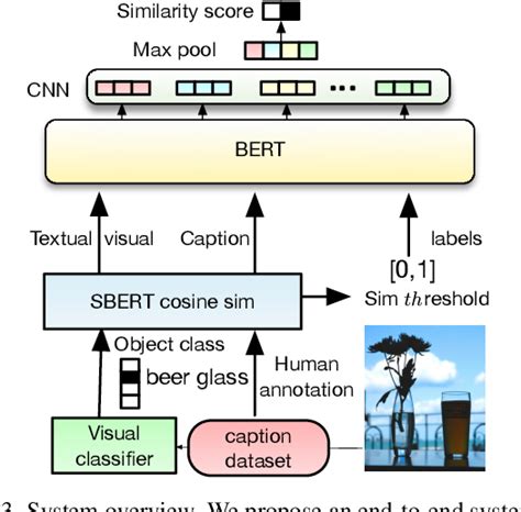 Figure 3 From Visual Semantic Relatedness Dataset For Image Captioning Semantic Scholar