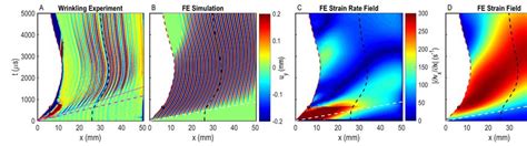 Color Online Spatiotemporal Evolution Of The A Measured And B Download Scientific Diagram