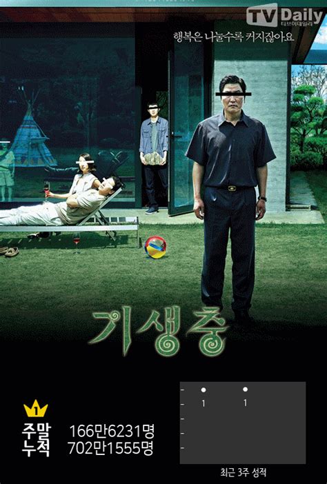 기생충 2주 연속 주말 1위 개봉 11일째 700만 돌파