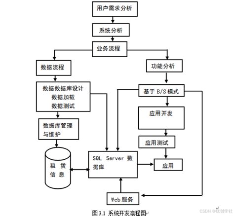 基于java Web的药店管理系统的设计与实现 开题报告毕业论文项目源码及数据库文件 Csdn博客