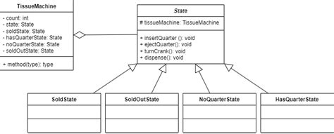 设计说明 行为型 状态模式 State Csdn博客