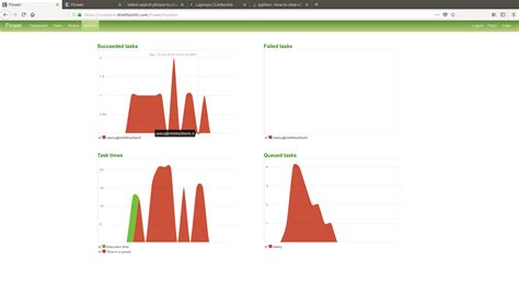 Carbalert Part 3 Celery Mailgun And Flower