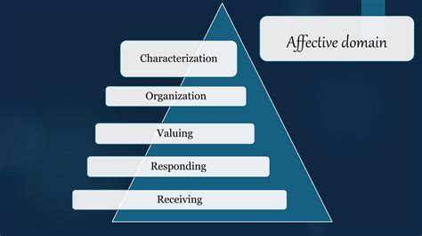 Assessment In Learning 2 Affective Domain Ppt