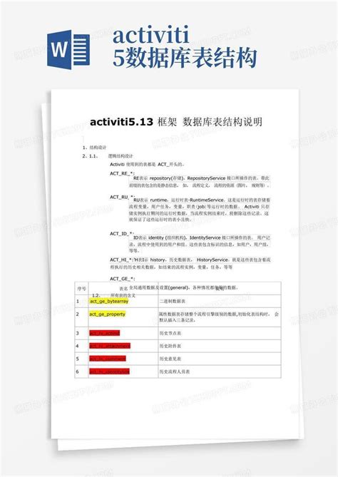 Activiti5数据库表结构word模板下载编号qmjxpokn熊猫办公