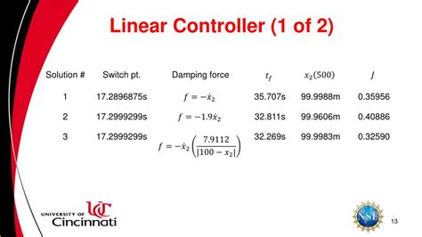 ppt fuzzy logic control of coupled dynamic systems powerpoint