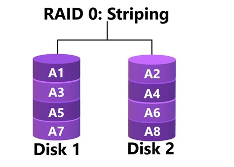 Creating New Tenants In Azure Entra Id Azure Ad Know It Like Pro