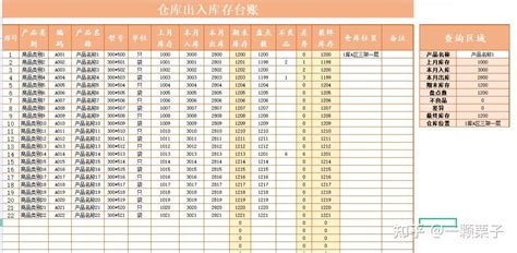 45套会计必用台账模板，直接套用！ 知乎