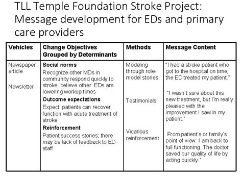 Intervention Mapping Step 4 Program Production Intervention Mapping