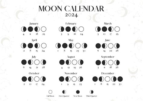 Full Moon 2025 March Uk Lin Hesther