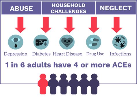 SCREENing For ACEs NEW ACES LA